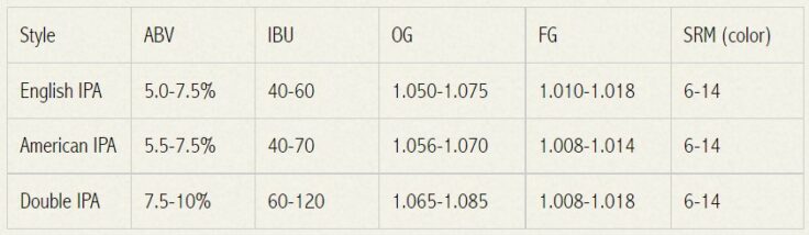 Beer 101: What is a Double IPA?